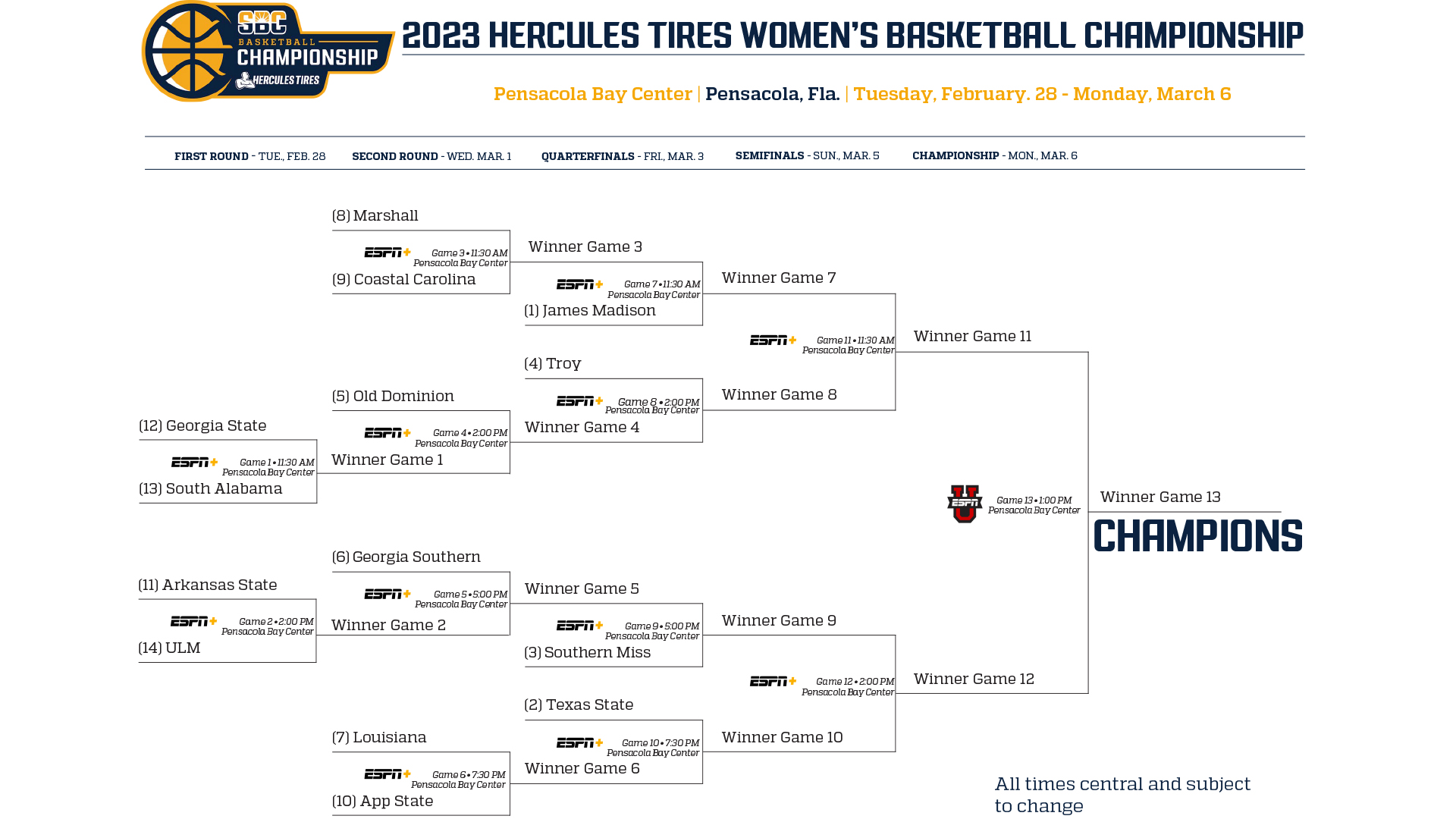 Can JMU Women’s Basketball Punch Its NCAA Tournament Ticket? | JMU ...